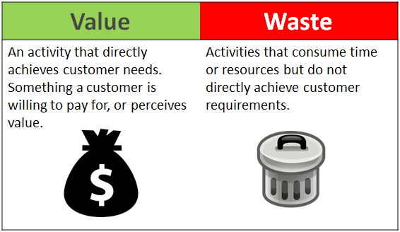 What is Validated Learning? — Steemit