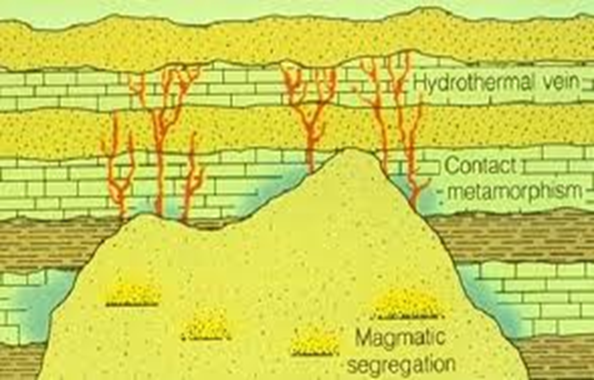 ORE BEARING FLUIDS : ORIGIN & MIGRATION (1) — Steemit