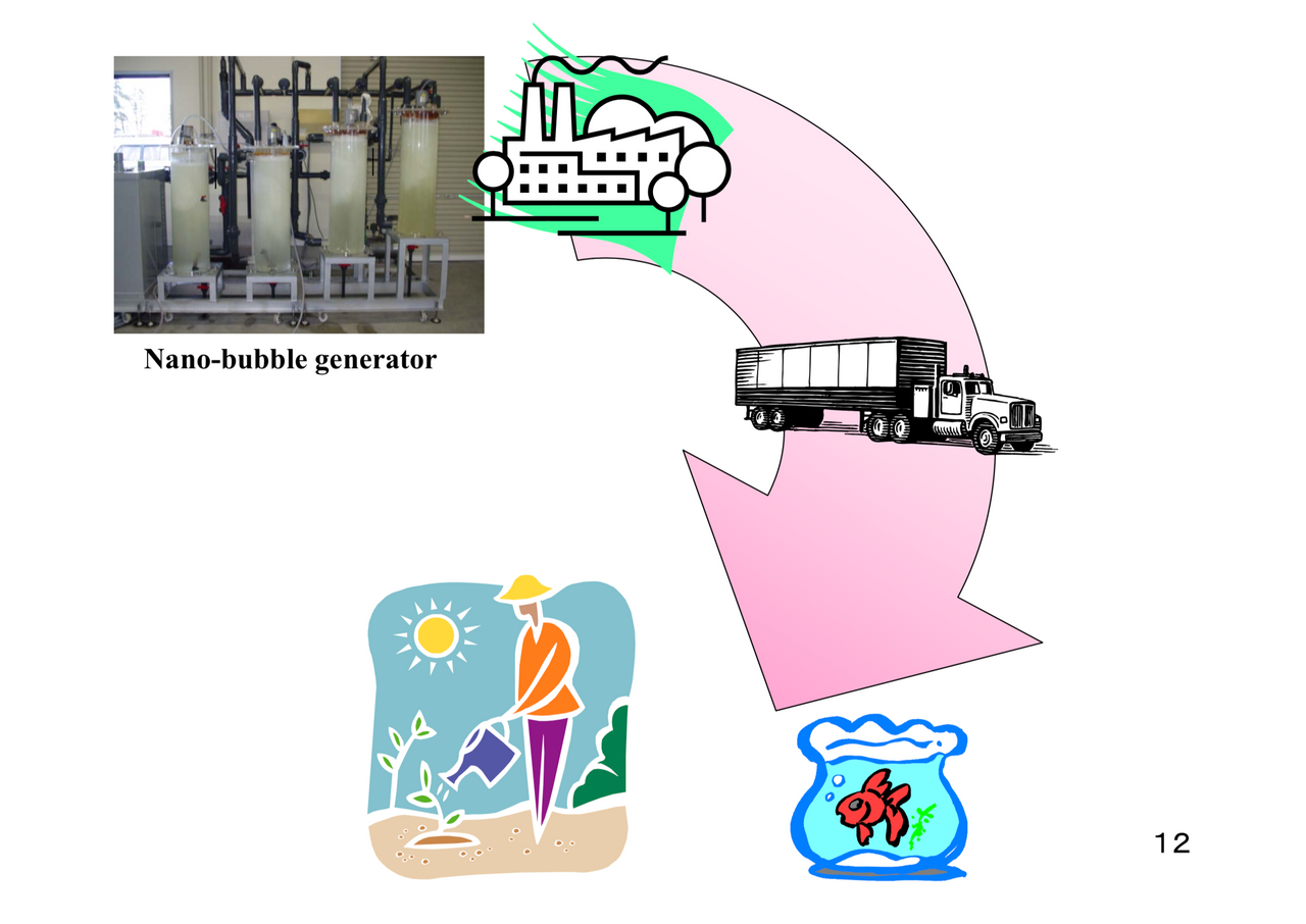 Fantastic Properties of Nano-Bubbles — Steemit