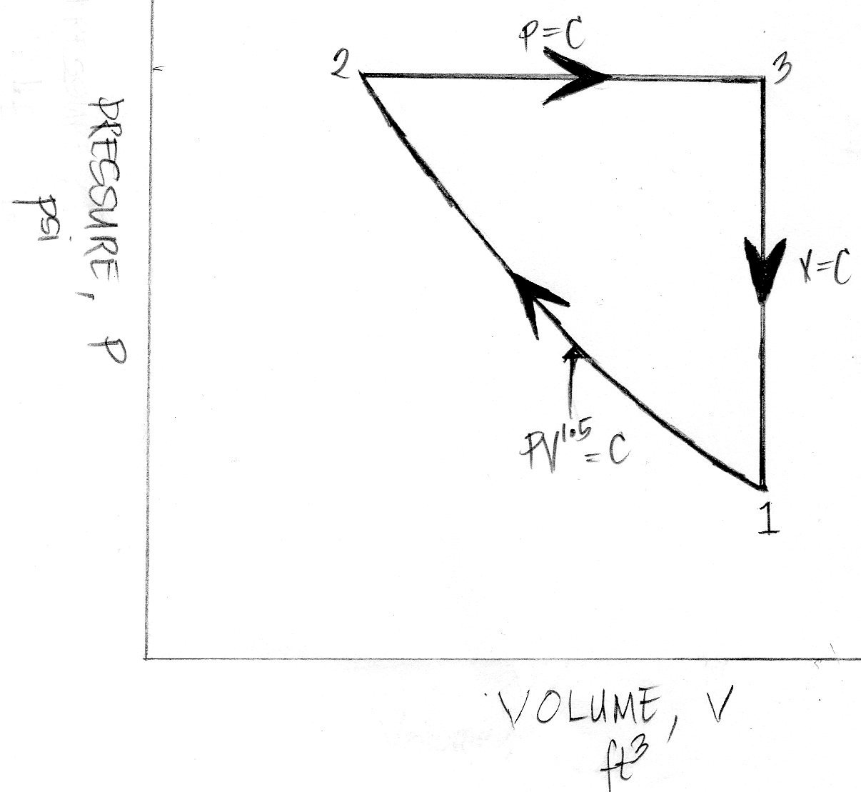 Three-Process Thermodynamic Cycles with Review Problem (English Units ...