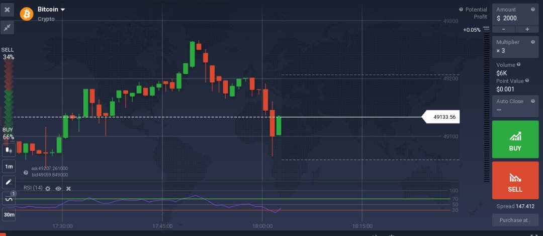 Hello Shark: Trading Shark Fin Patterns — Steemit