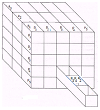 Engineering design and morphological analysis — Steemit