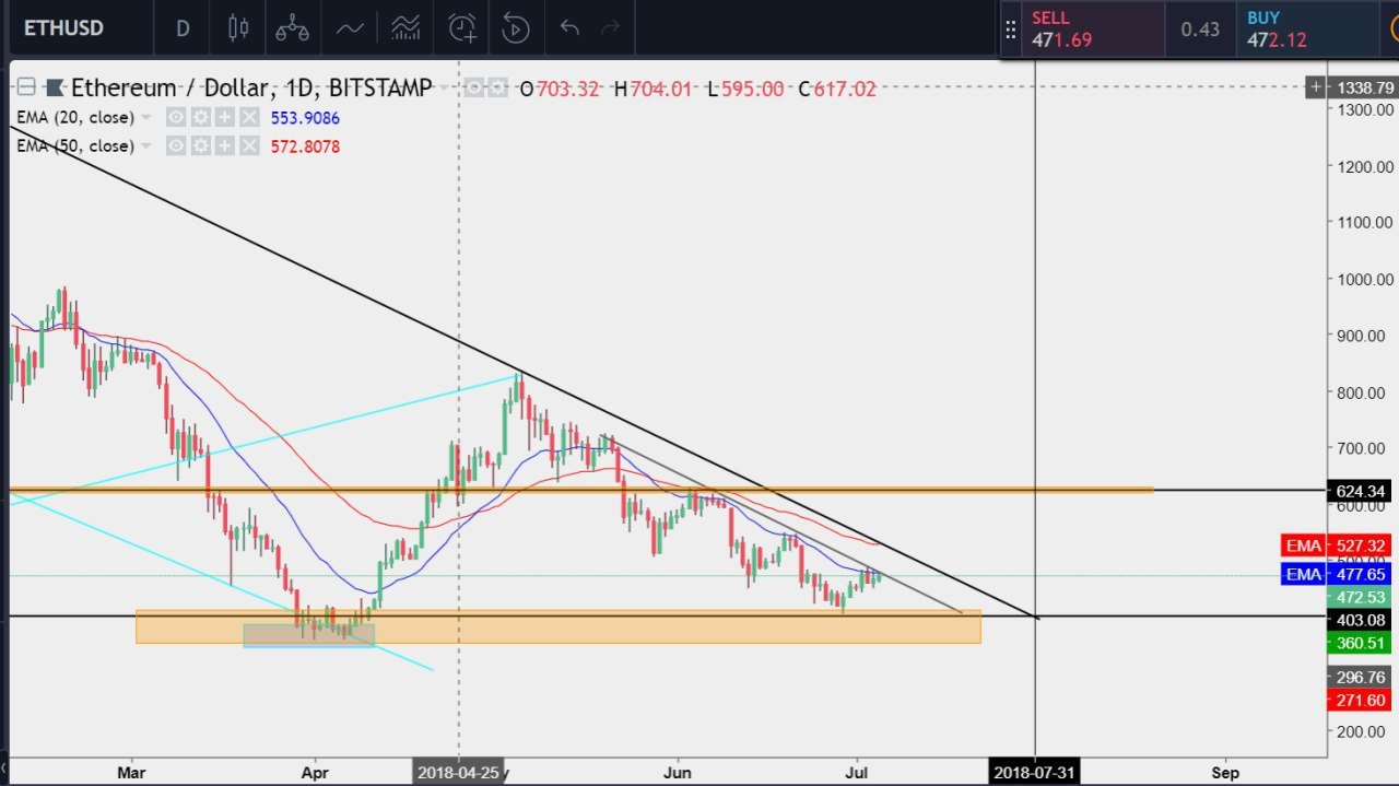 Ethereum Overview — Steemit