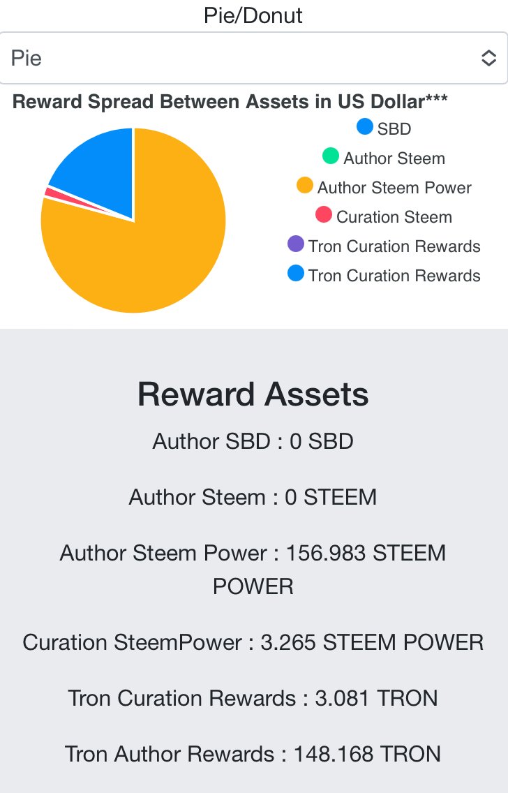 Fake Account For Burnsteem25 Benefits Of Set Payout 100 Power Up And Controversy Of Sc07 