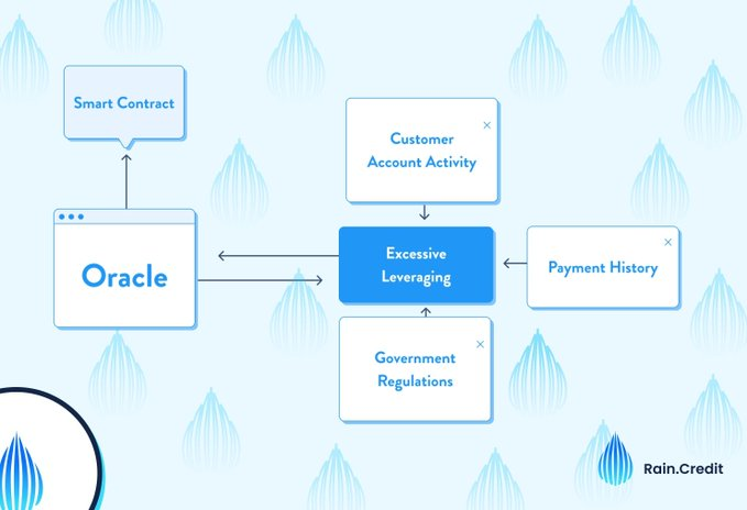 tedotwijaya22: Off-Chain Oracle Analytics Aggregation for On-Chain ...