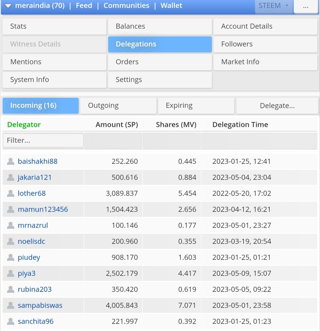 Incredible India Community Application for Steemit Engagement Challenge-Season 10 — Steemit