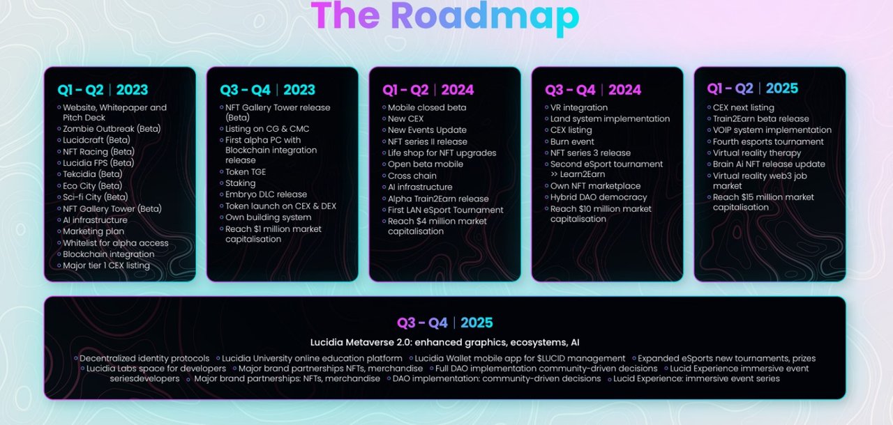 Lucidia: Fully operational, offering a wide range of games and experiences