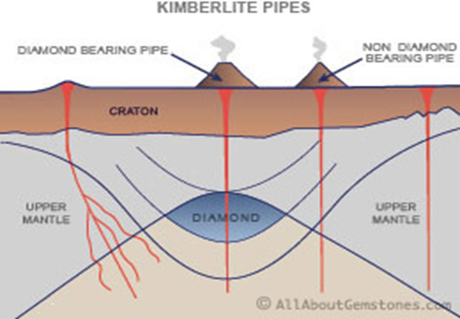 ORE BEARING FLUIDS : ORIGIN & MIGRATION (1) — Steemit