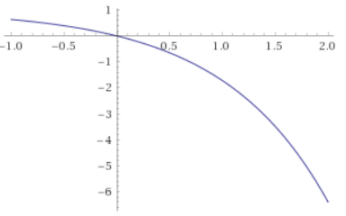 SAT Math Practice 1 - Shifting Functions — Steemit