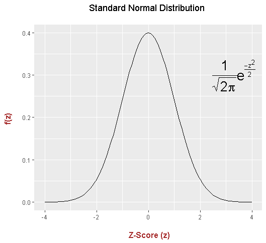 Creating Normal Distribution Plots WIth R Programming — Steemit