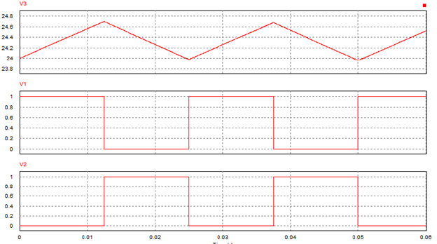 Circuit design using "PSIM" (Buck, Boost and Cuk type regulators to increase efficiency) — Steemit