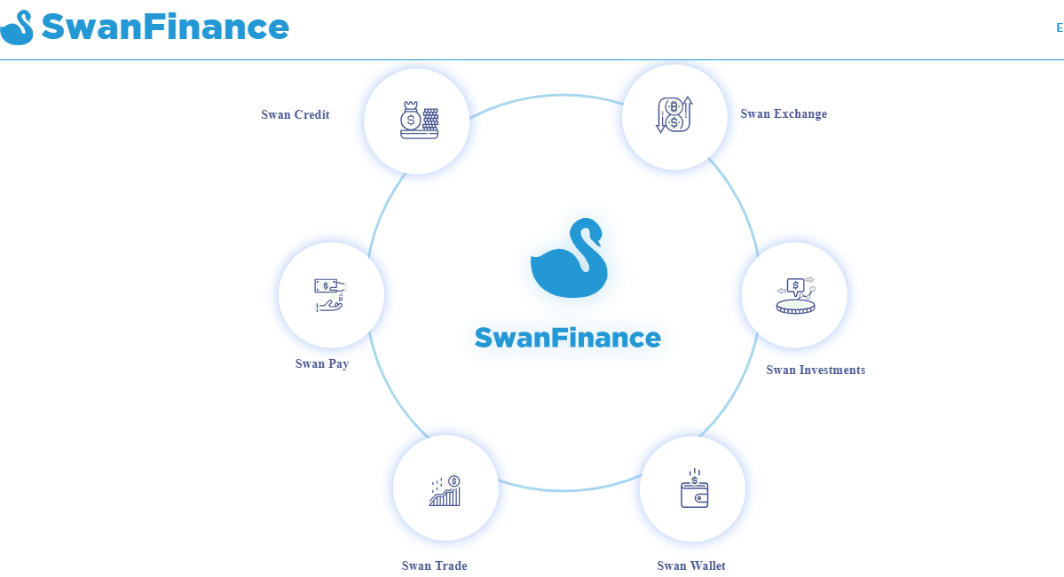 GENERAL REVIEW OF SWAN FINANCE DeFi Platform