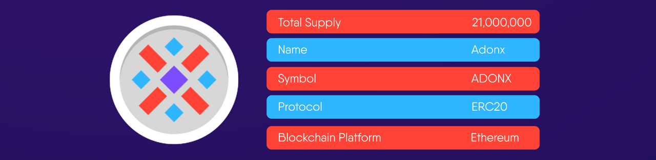Adonx.One - A NEW EXCHANGE ERA