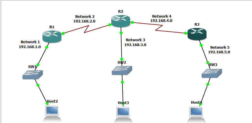 GNS3- [Routing] Configuring RIP for multiple networks to forward ...