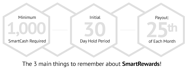 My SmartCash Story — Steemit