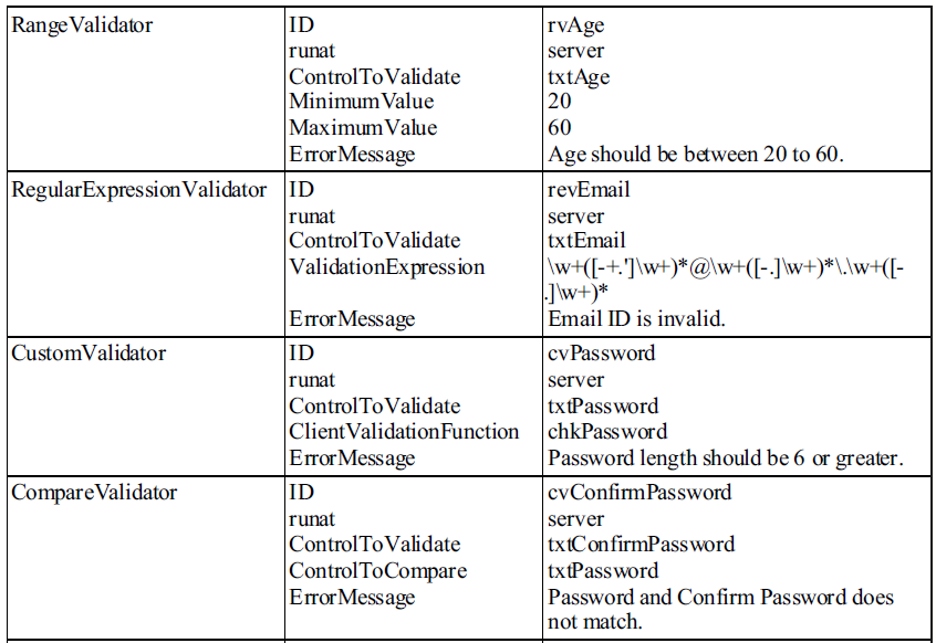 Performing Form Validation using Validation (ASP.NET Tutorial) — Steemit Performing Form Validation using Validation (ASP.NET Tutorial) — Steemit