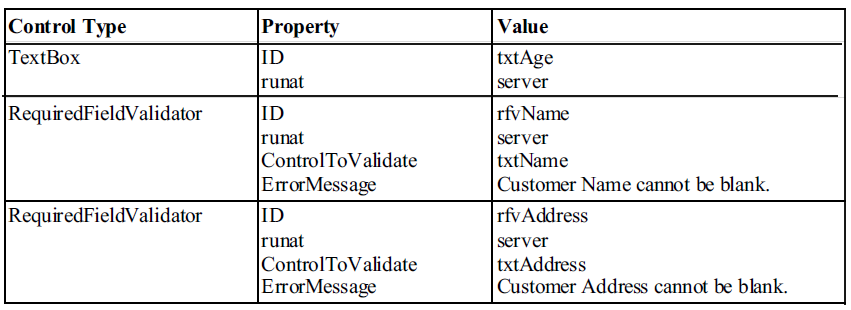 Performing Form Validation using Validation (ASP.NET Tutorial) — Steemit Performing Form Validation using Validation (ASP.NET Tutorial) — Steemit