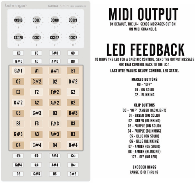 How To Diy Hybrid Sequencer Midi Usb Hub Aka Piseq Using Raspberry