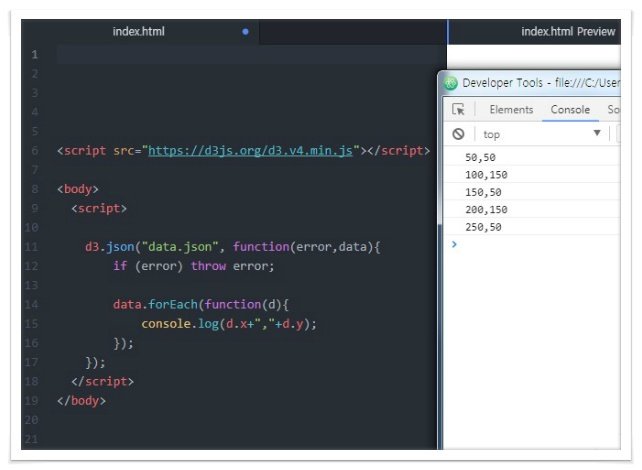 [D3.js] JSON 파일 읽는법 — Steemit