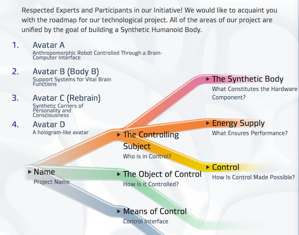 Achieving Immortality By Uploading Our Brains/Personality To Robots ...