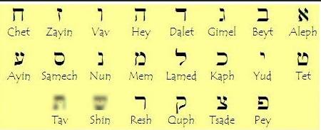 The ancient language of ivrit ( עברית ) - Resh — Steemit