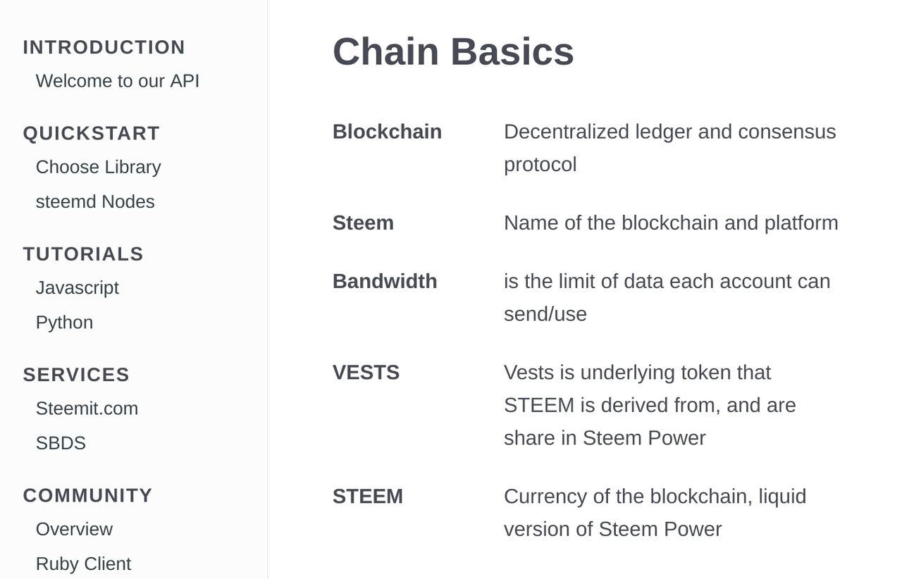 Dev Portal Update: New Steem Developer Resources — Steemit