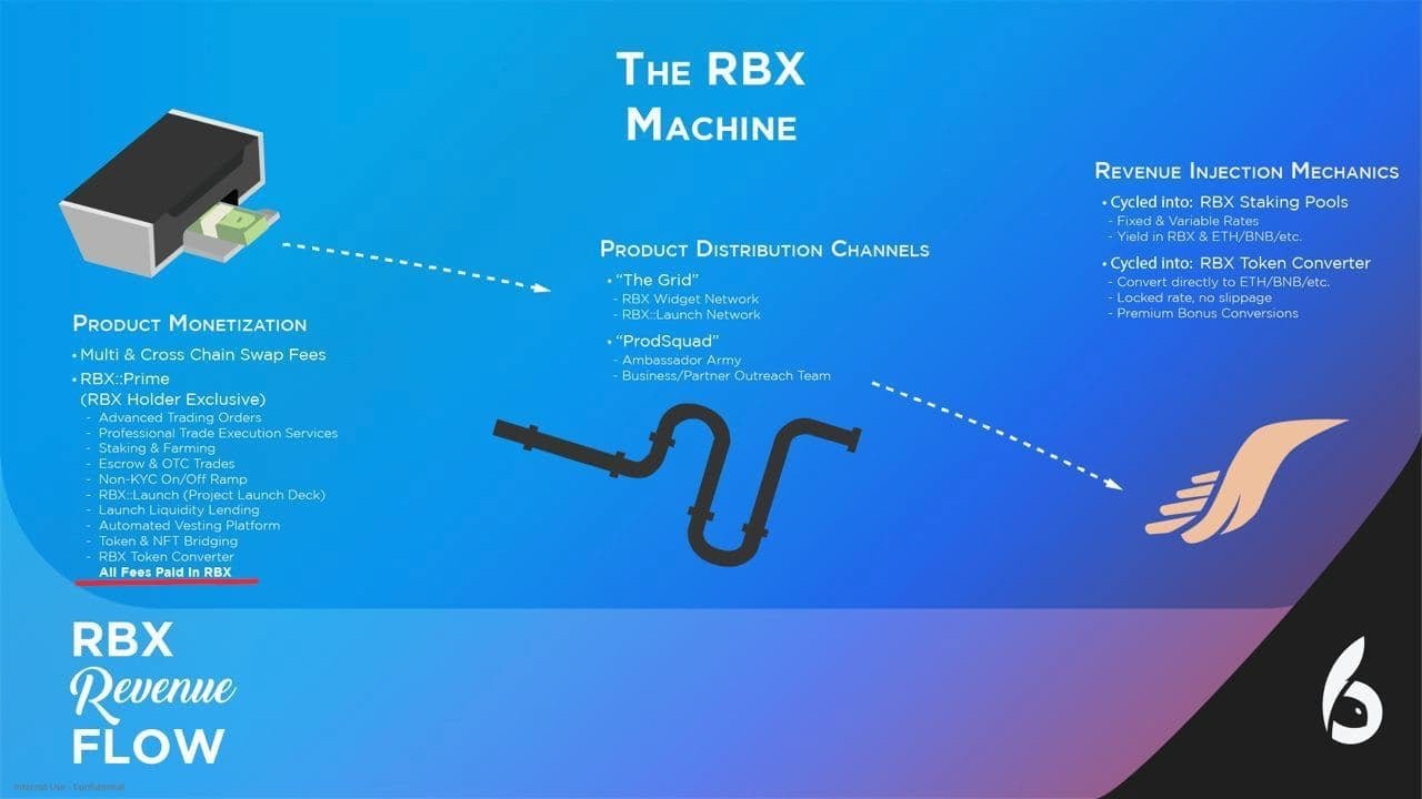 Project RBX - Blogger Cryptocurrency