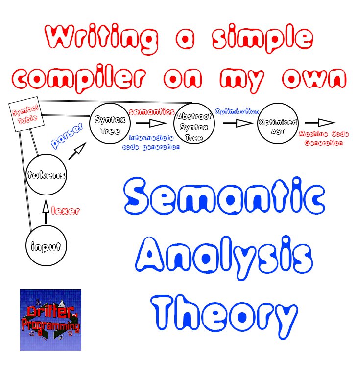 Writing a simple Compiler on my own - Semantic Analysis Theory [C][Flex][Bison] — Steemit