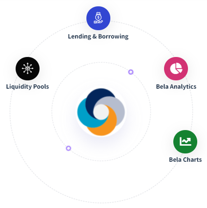 Overview of the Bela Token project