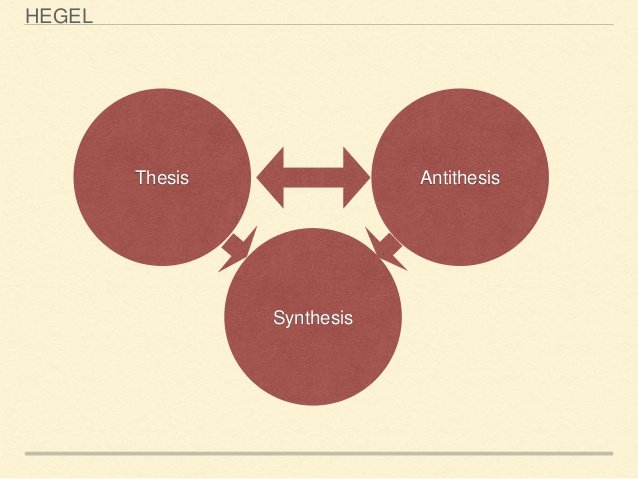 The Hegelian Dialectic: An Explaination — Steemit