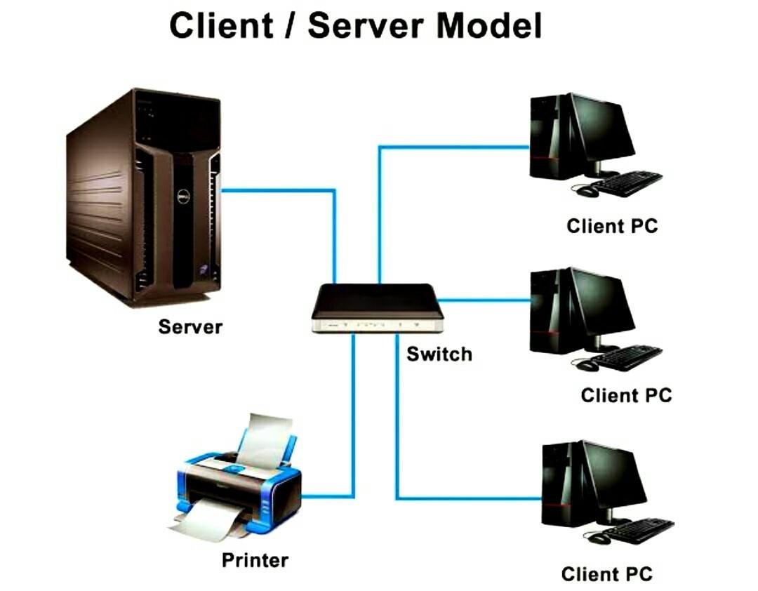 Advantages and Disadvantages of Client Server Network — Steemit
