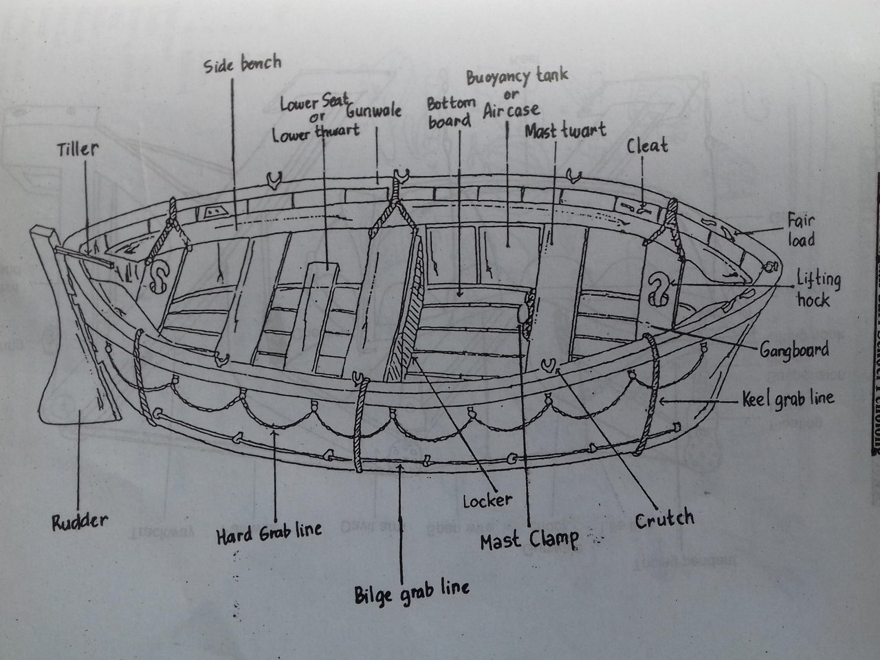 Bagian-bagian dari sekoci penolong — Steemit