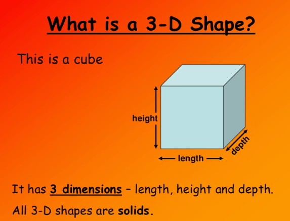 Geometry of 3D objects — Steemit