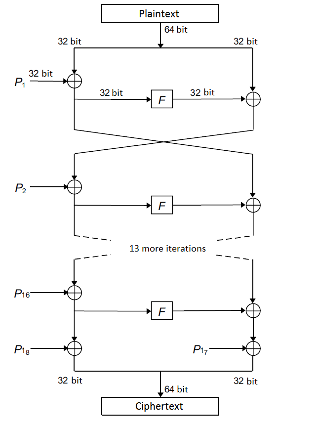 Cryptography Lesson - Basic Blowfish Algorithm using Java — Steemit