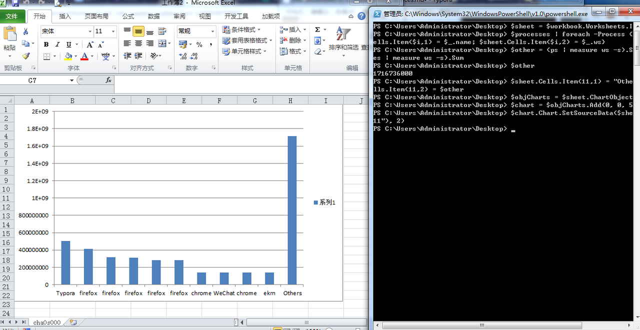 Use powershell to create a pie chart to show the processes — Steemit