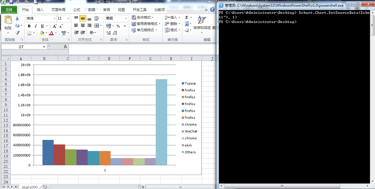 Use powershell to create a pie chart to show the processes — Steemit