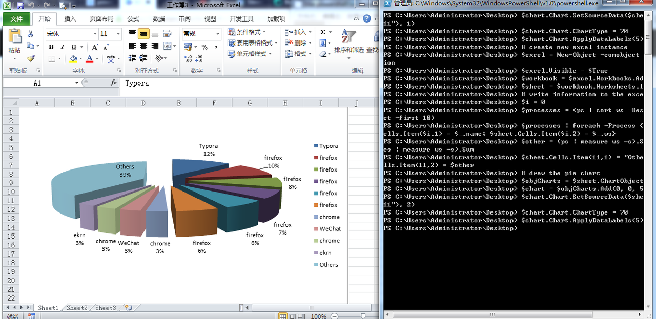 Use powershell to create a pie chart to show the processes — Steemit