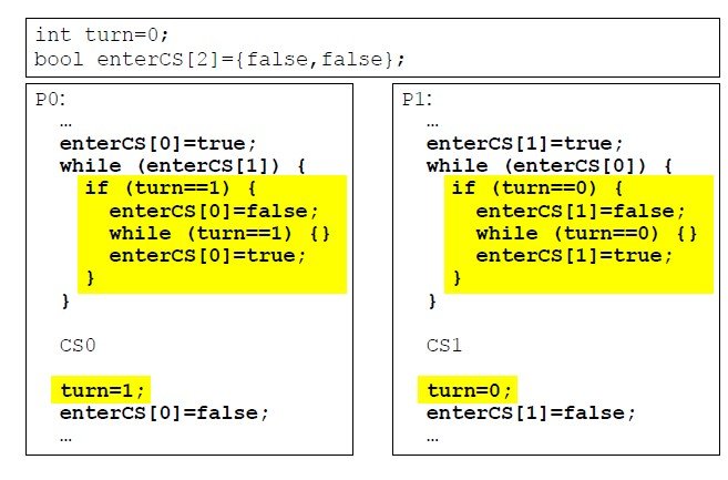 Networking - C Process/Thread Synchronization in Linux — Steemit