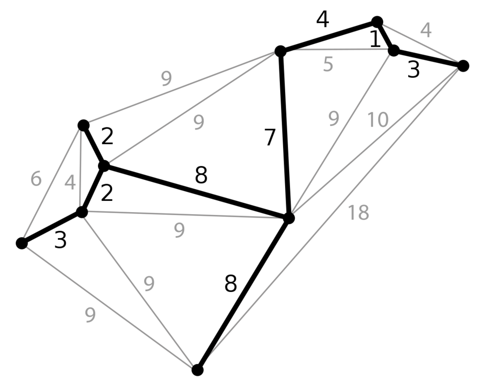 Programming - Java Graph Minimum Spanning Tree Algorithms — Steemit Programming - Java Graph Minimum Spanning Tree Algorithms — Steemit