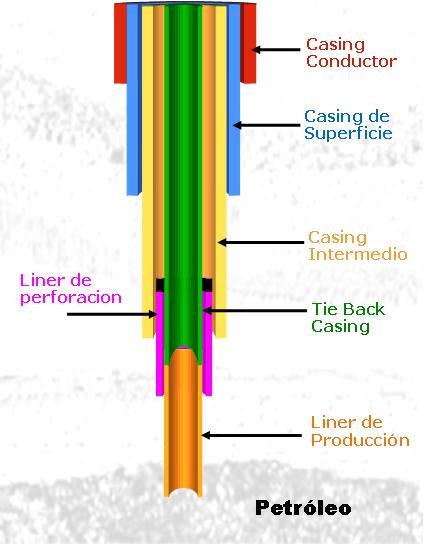 Tubular products OCTG/Productos tubulares OCTG — Steemit