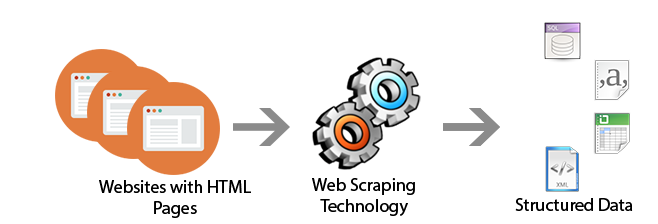 Part-1 Web Scraping using MechanicalSoup — Steemit