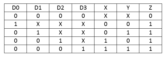 Logic Design - Multiplexer, Encoder and Decoder Circuits in Multisim ...