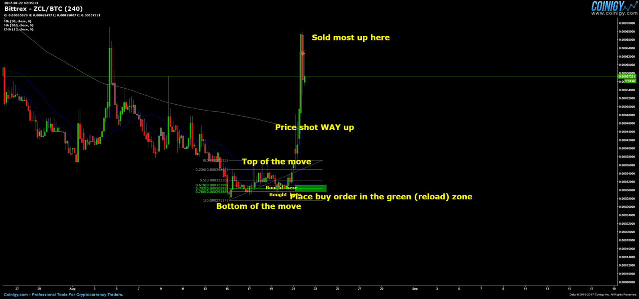 Simple Trading Strategy that Works - Fishing for Fib Levels like a BOSS ...