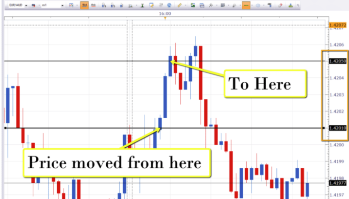 What is a Pip, Point, & Tick? — Steemit