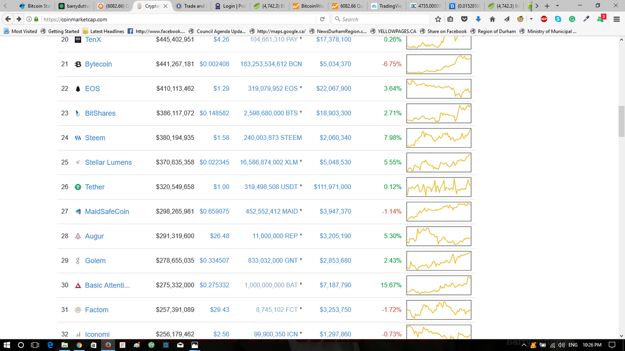 Dan Larimer Video Interview on EpiCenter recently!! This is a MUST WATCH /listen. An In-Depth ...