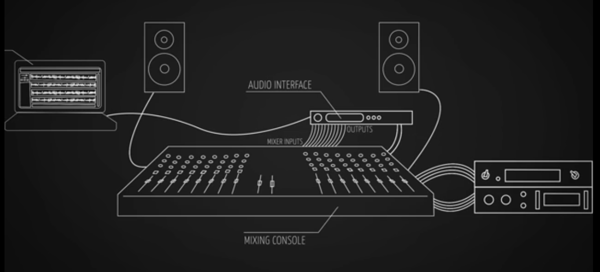 Hybrid mixing setup explained — Steemit