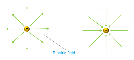 FIELD EMISSION: THE WORKING PRINCIPLE OF AN ELECTRON MICROSCOPE — Steemit