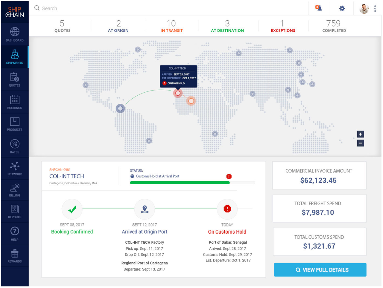 The shipchain revolution — Steemit