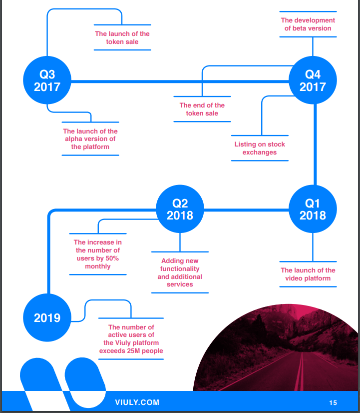 ICO Review : Viewly Vs Viuly? — Steemit