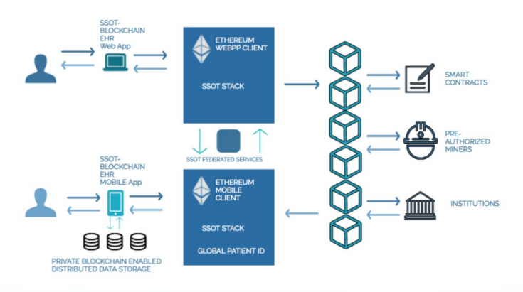 SSOT Health - A Step towards Healthy Living — Steemit